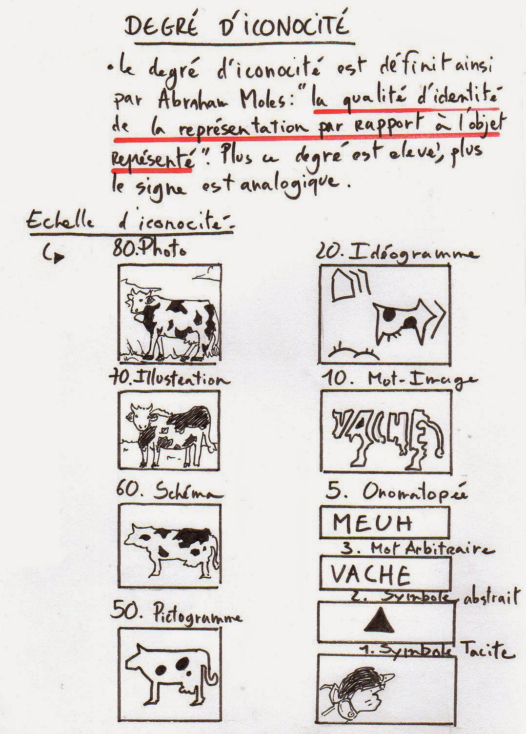 ARSA live: SIGNE ICONIQUE