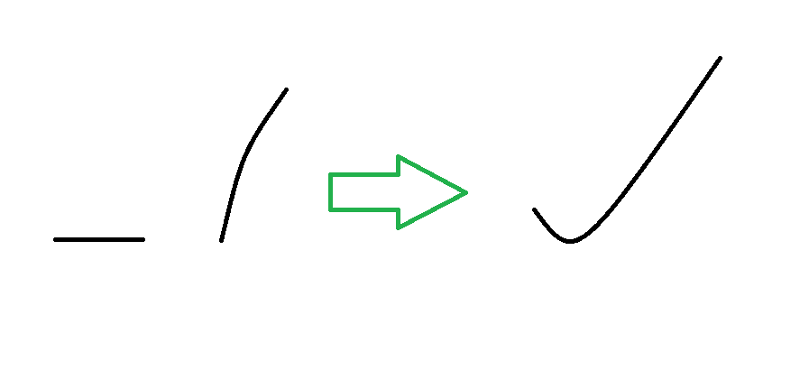 Un poco de todo: Apuntes sobre el Canto Gregoriano