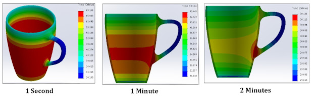 Is A Cup Of Coffee Conduction Convection Or Radiation