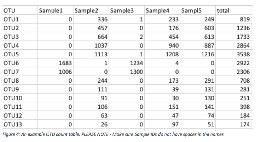 CowPI: An overview and tutorial of the CowPi workflow on Galaxy.