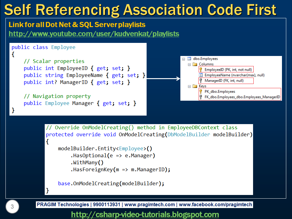 Sql server, .net and c# video tutorial: Part 17 - Self referencing ... Sql server, .net and c# video tutorial: Part 17 - Self referencing ...