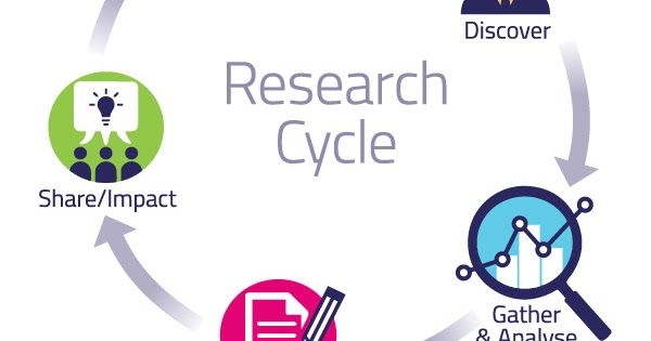 IAAN School of Mass Communication: Importance of Research in Mass Media