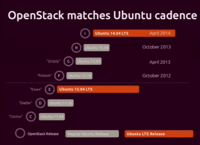 The Systems Engineer organized chaos: How many Linux distributions ...