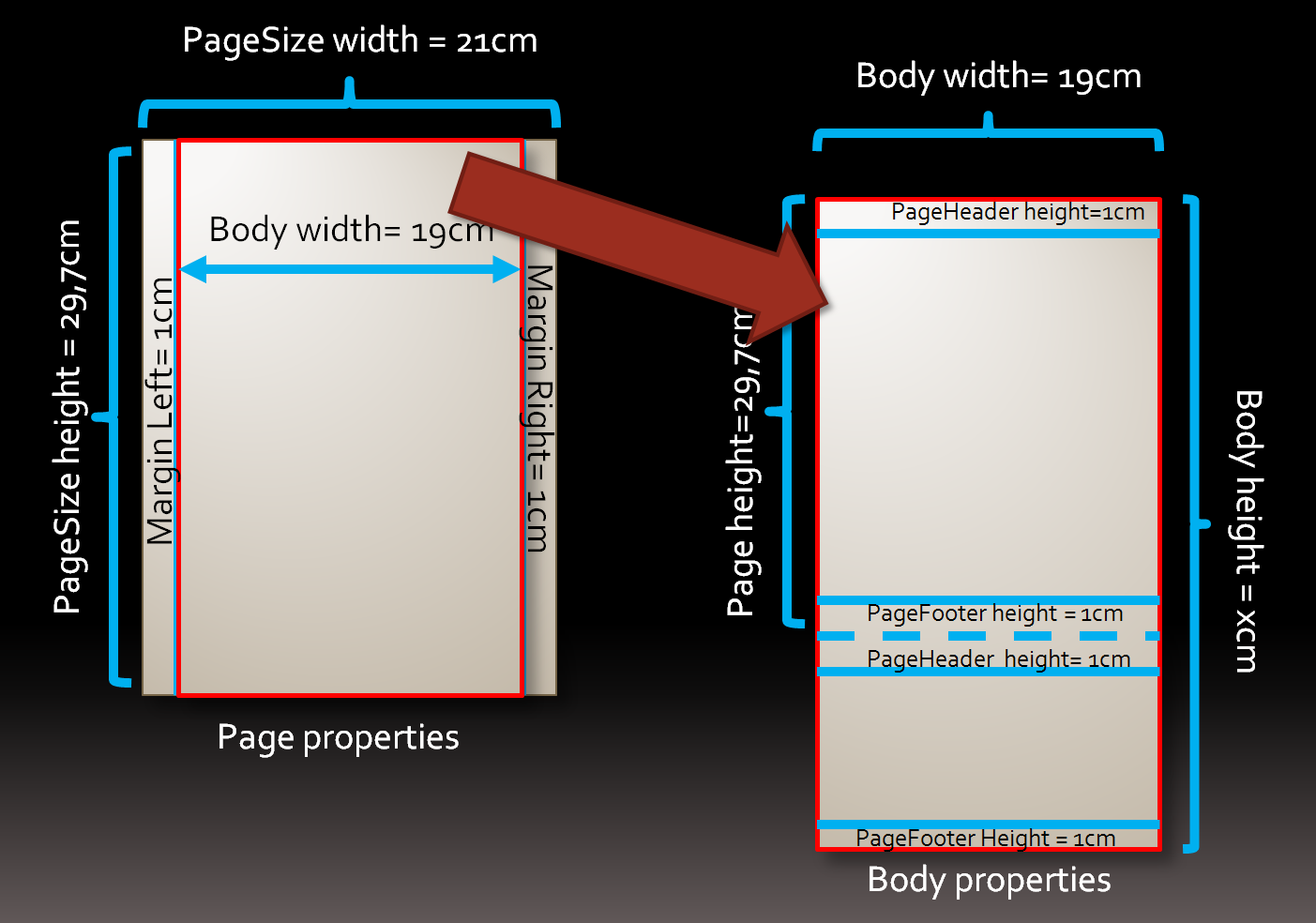 BI Future Blog: SSRS : Setting up a A4 page in Reporting Services