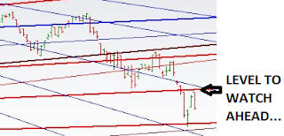 Learning The Nifty: NIFTY CHART UPDATED FOR 17/02/2016...