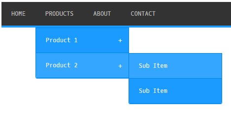 How To Create A Blog Menus And Sub-Menus - news