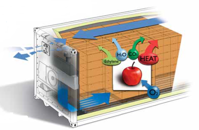 Atmosphere Management (ventilation)