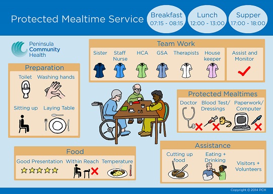 JAN interactive: Protected mealtimes - worth the effort?