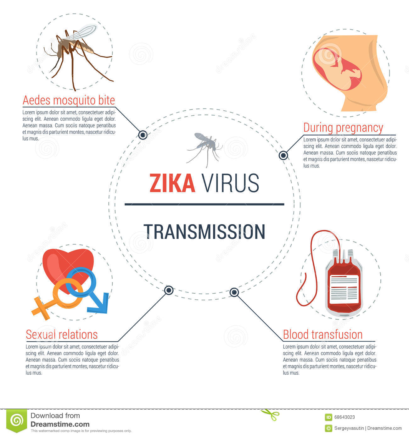 DATOS DE LA ENFERMEDAD ~ ZIKA