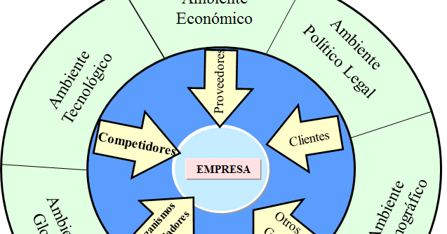 Entornos de los Negocios Internacionales: Macroambiente y Microambiente
