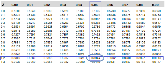 Analisis Statistika: Mengenal Distribusi Normal dan Cara Membaca Tabel ...