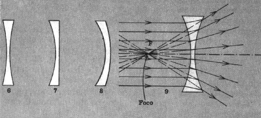 Física y Astronomía: Óptica