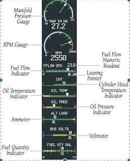 The Arts, Sciences and Medicine: A G1000 PRIMER