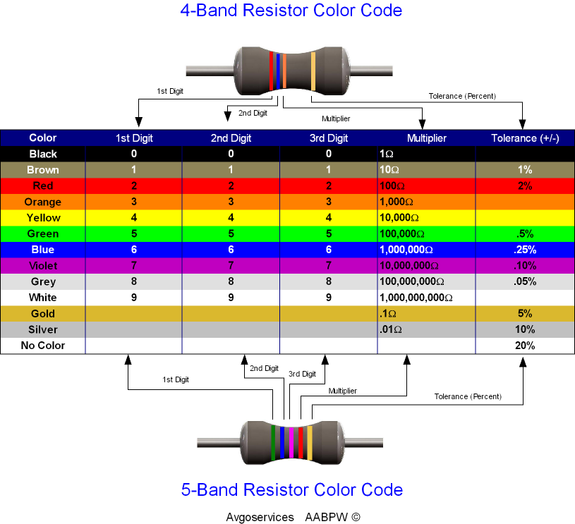 Blog de Eletrônica e Mecânica do Graxaim: Resistores