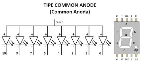 Teknik Digital - Rangkaian 7 Segmen Katoda dan Anoda