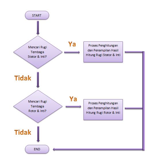 Dhisa: Rugi Tembaga pada Motor