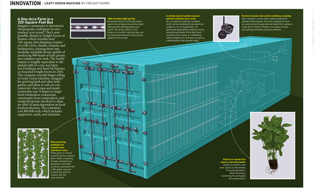 A local solution for the next generation of global food supply ...