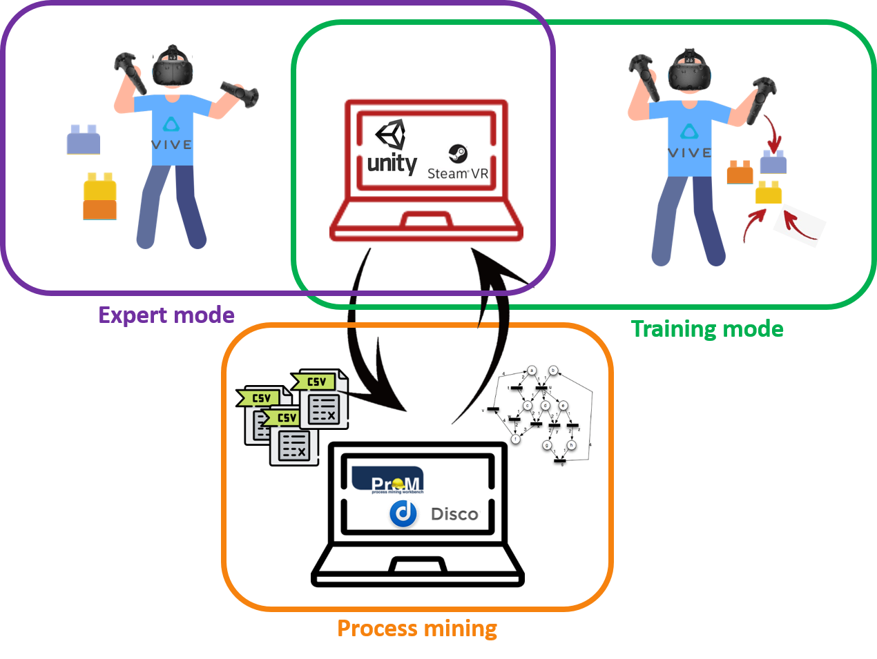 JJRG: A training system for Industry 4.0 operators in complex ...