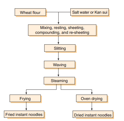 the red corner: ConscienceFood Holding