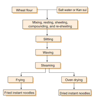 the red corner: ConscienceFood Holding