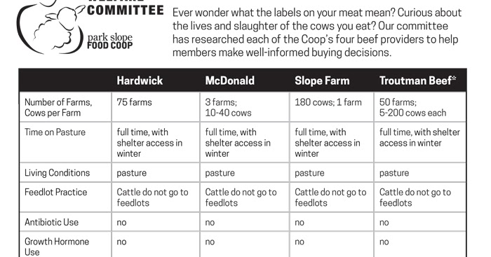 Guide to Coop Beef Now Available!