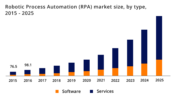 Top RPA Trends You Need to know in 2019