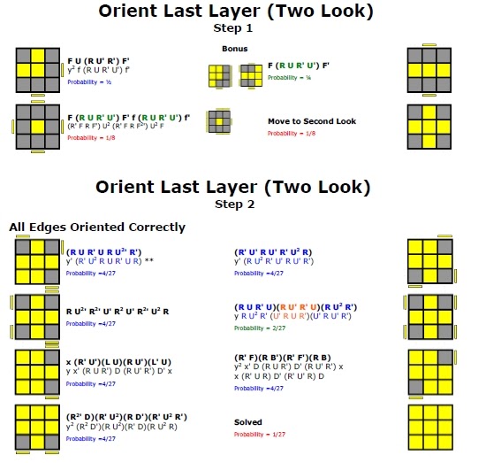 Handouts For Oral Presentation Examples