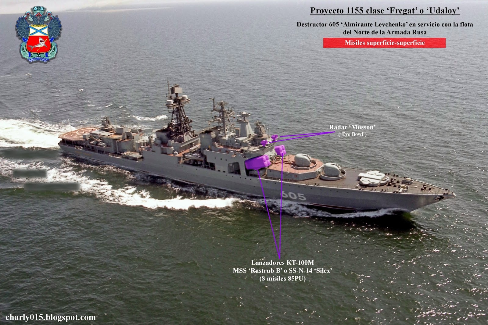 Análisis Militares: Puesta al día del gráfico del proyecto 1155 ...