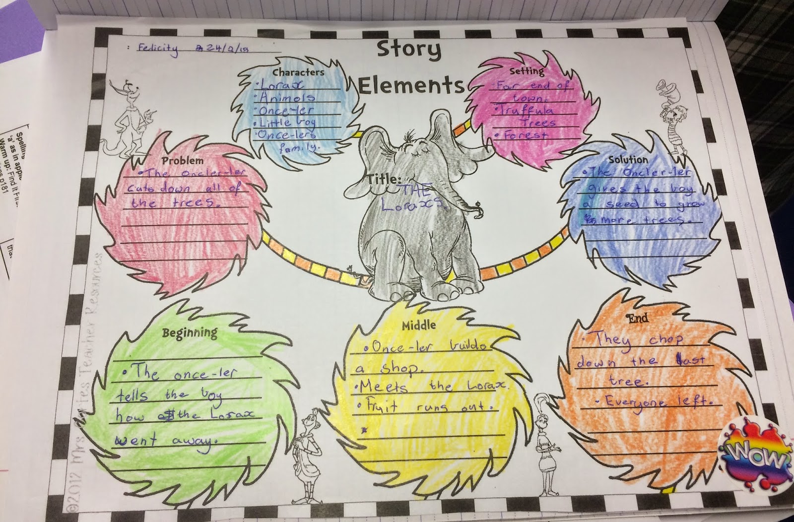 Stars and Wishes: Text to World Connections with The Lorax