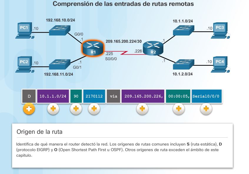 Tablas de routing de router - CCNA V6.0