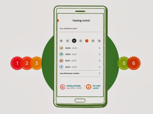 The Hive Active Heating App - A Blissful Life