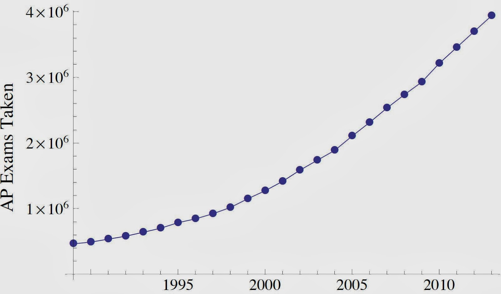 Math Horizon's Aftermath: Limits to Growth