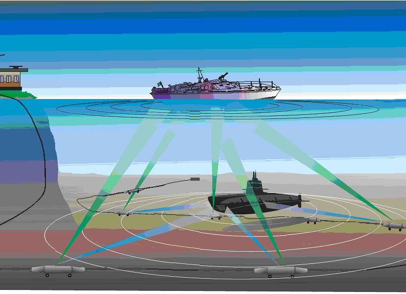 7 Feet Beneath the Keel: Upgrading Barents Sea Undersea Surveillance
