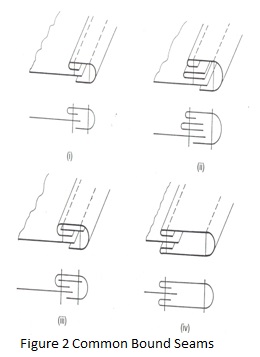 Understanding the Seams