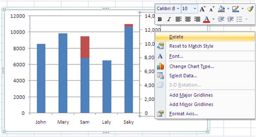 Thermometer charts in MS Excel | Mastering Excel - the easy way...