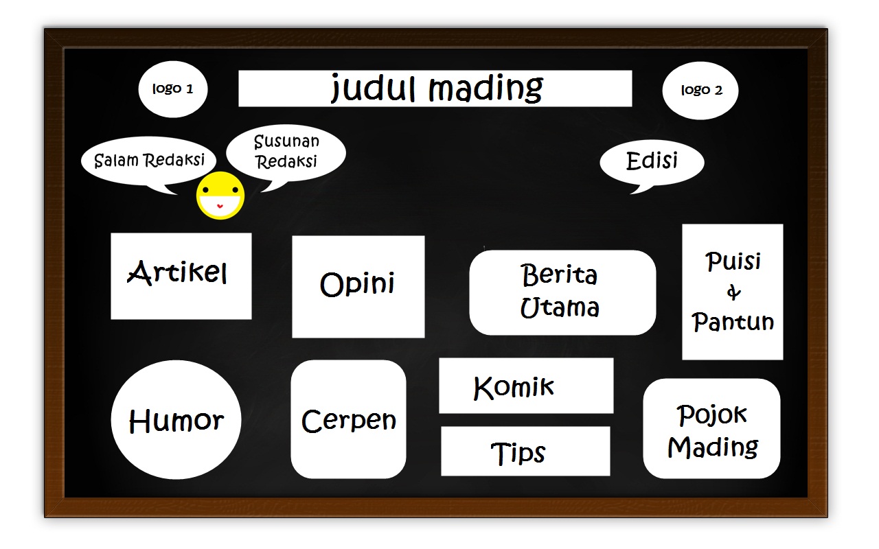 Dunia Remaja : Cara dan Tips Membuat mading dengan Baik dan Benar