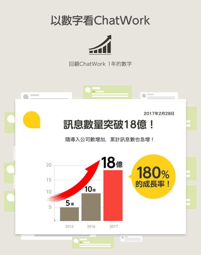 ChatWork 迎接 6 週年囉！ | Chatwork 官方部落格