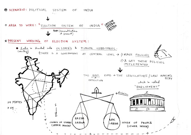 ELECTION SYSTEM OF INDIA: Election System of India