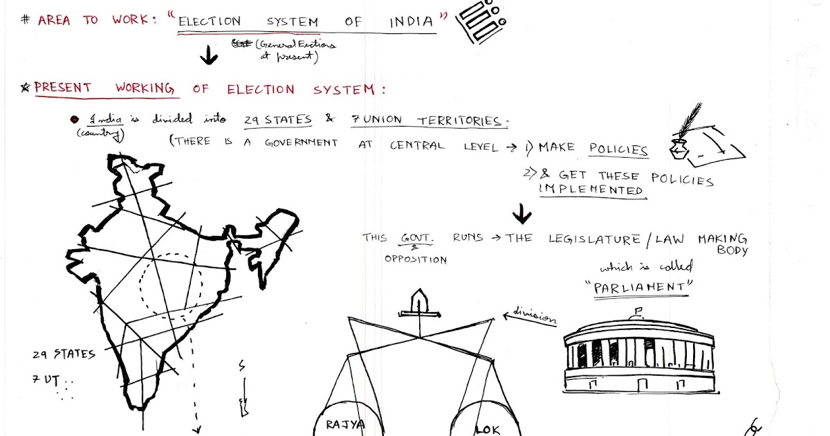 ELECTION SYSTEM OF INDIA: Election System of India
