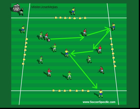 MisterJoseMejias: EJERCICIO: POSESIÓN 5X5 + 5C EN ESPACIO REDUCIDO
