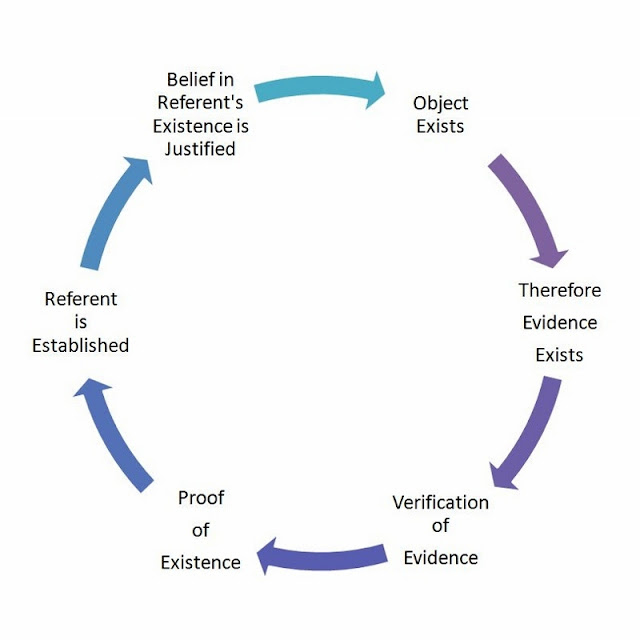 Religious Epistemology Series Parts 1-4 Ignosticism, Referential ...