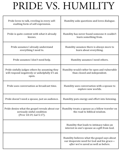 The25Virtues: Pride vs. Humility