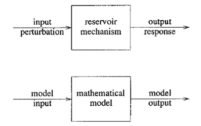Well tests |petroleum