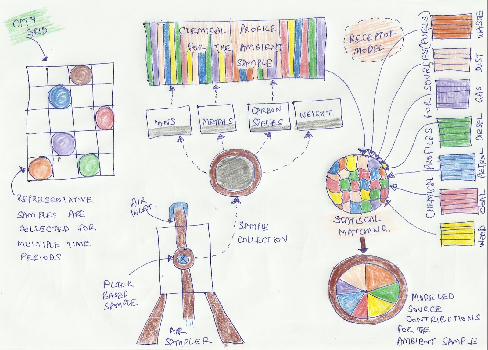 Daily Dose of Air Pollution: Infograph - How the Receptor Model Based ...