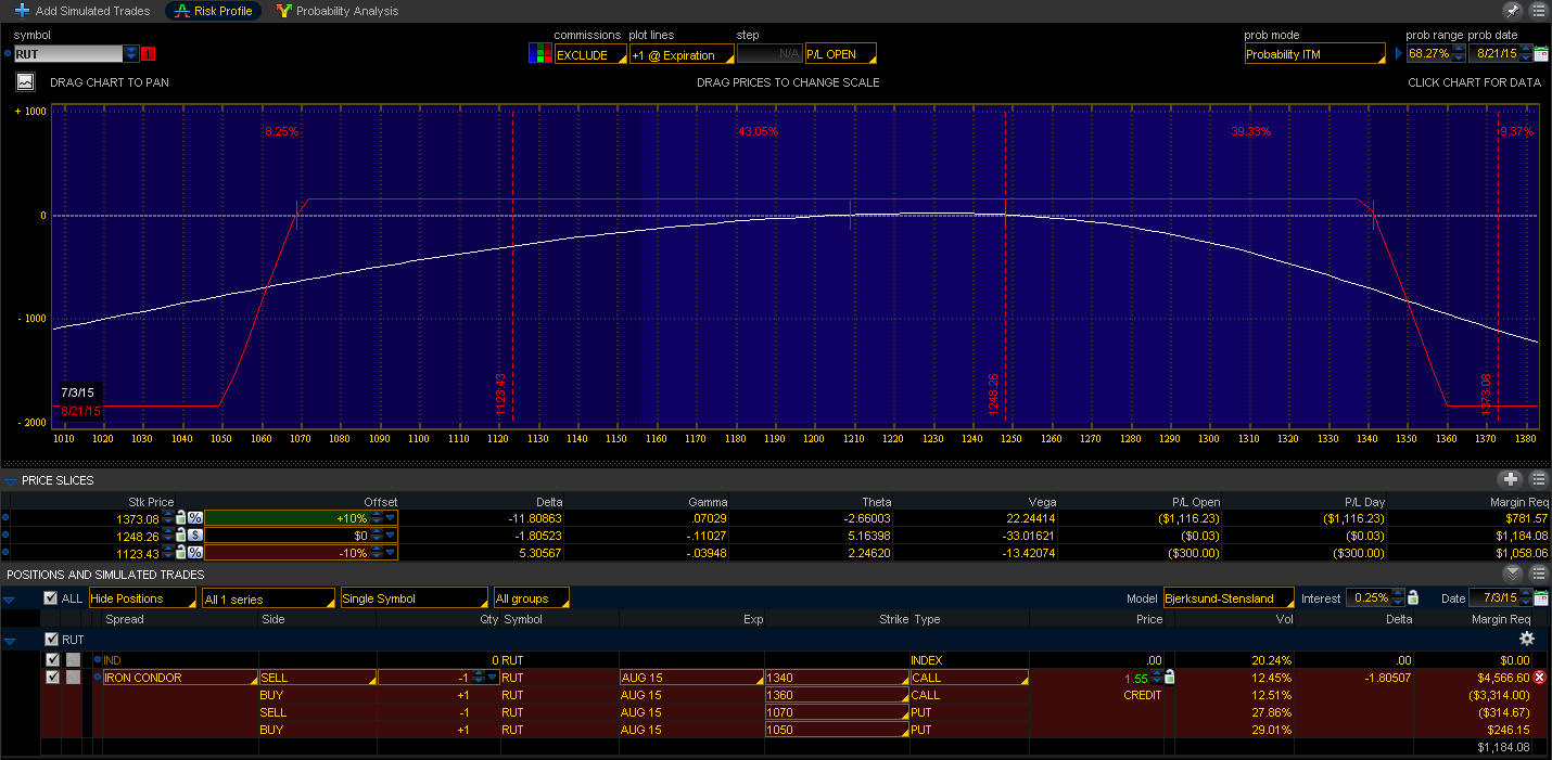 DTR Trading: Introduction To Options Strangles
