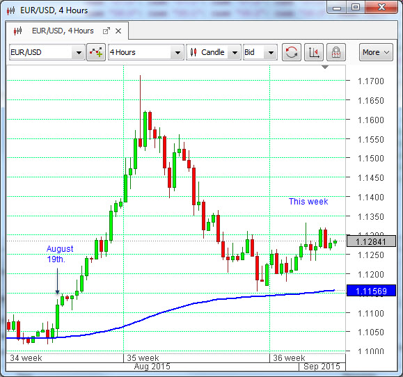 OmiCronFX : Markets in wait and see mode ahead of ECB and Non-Farm ...