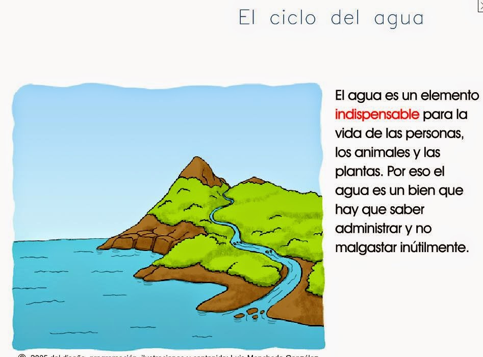 Biología y Geología Toni: TEMA 11. 1º ESO. LA HIDROSFERA