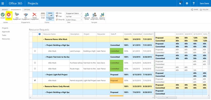 Novedades de Microsoft Project 2016 - La Oficina de Proyectos de ...