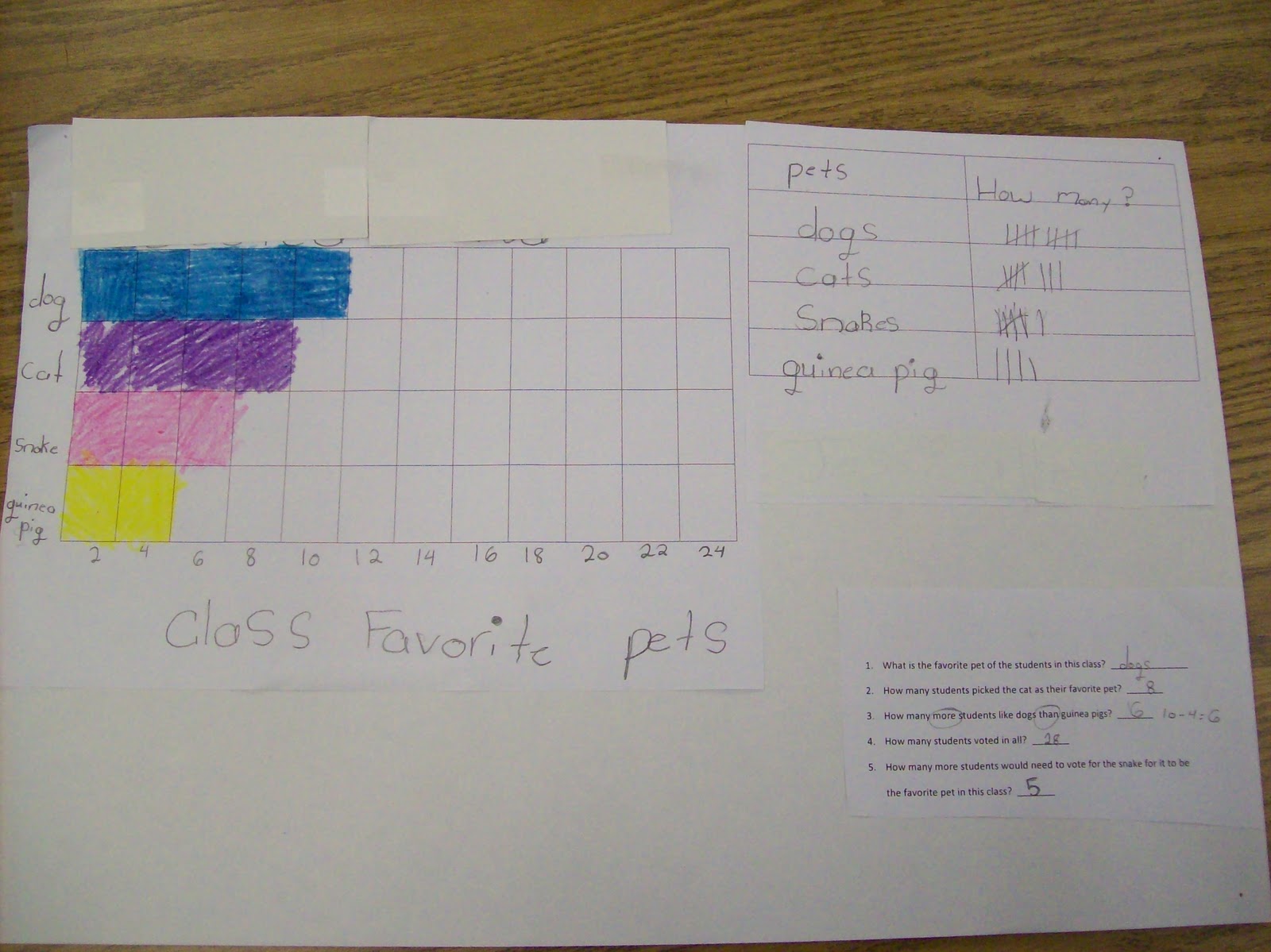 Ms. Pitcock's Classroom Blog