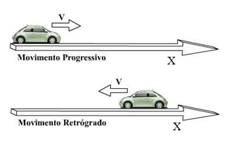 MRU - Movimento Retilíneo Uniforme com exemplo em vídeo - Física Resolvida